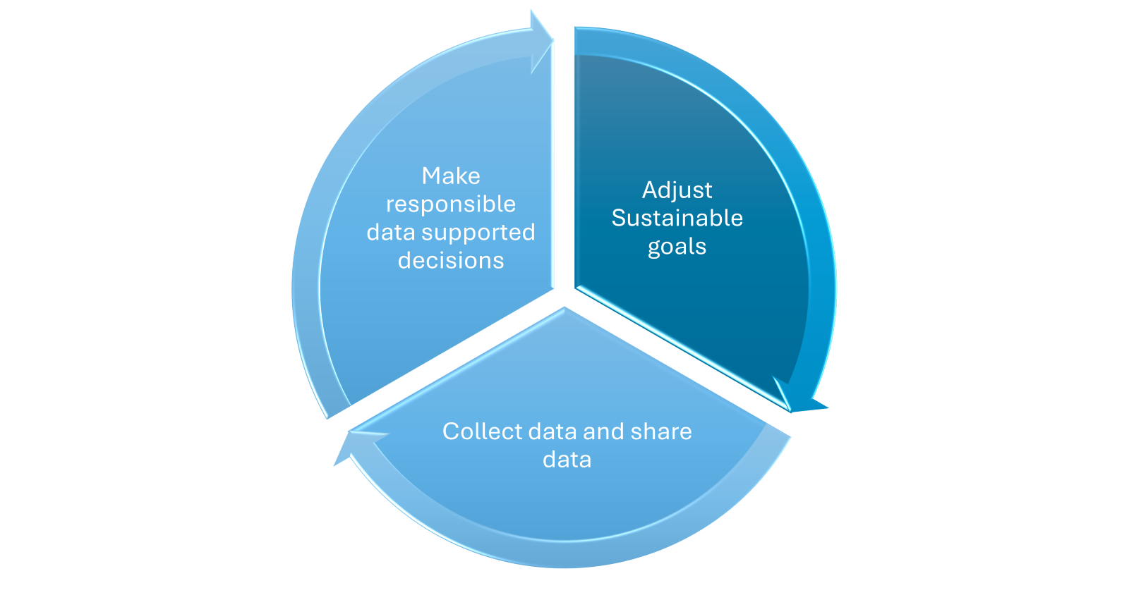 Leading Sustainability Reporting in 2024 - Norrin