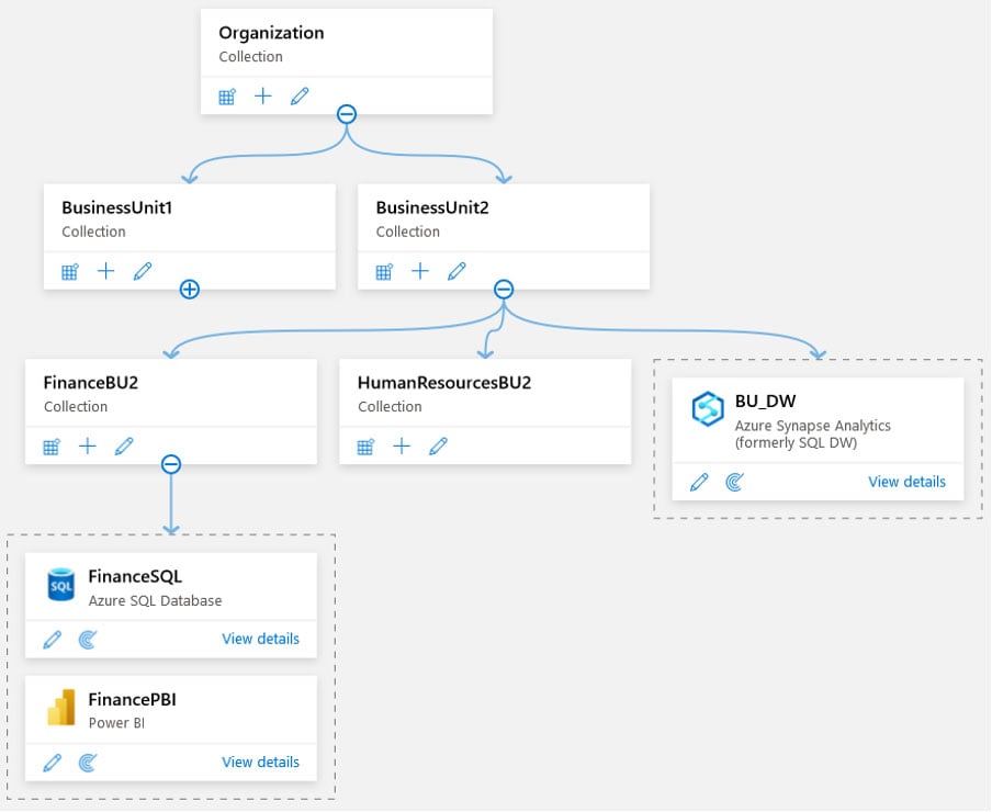 Azure Data Catalog Gen 2 / Purview - Norrin