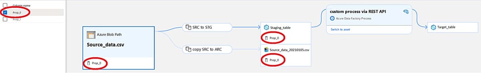 Azure Data Catalog Gen 2 / Purview - Norrin